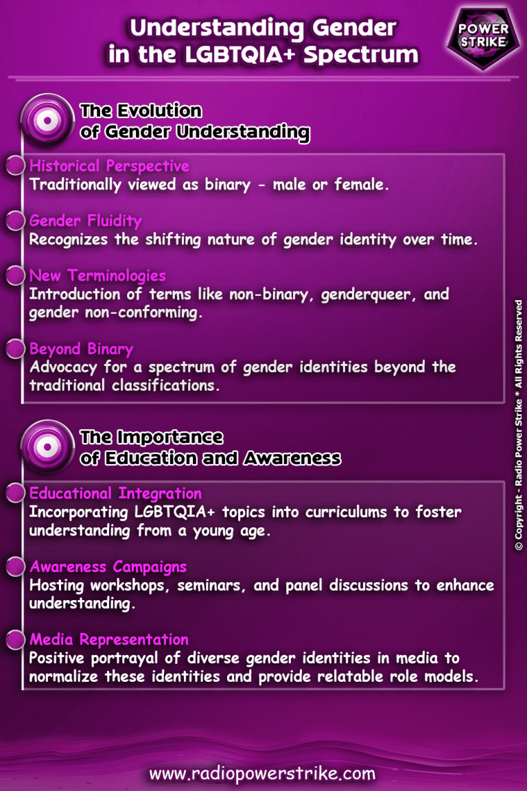 Embracing Fluidity: Understanding Gender in the LGBTQIA+ Spectrum ...