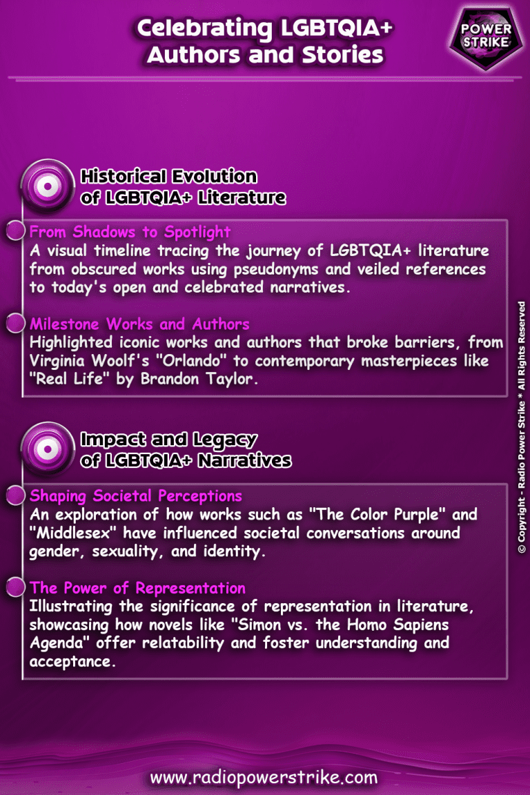 Pride in Literature: Celebrating LGBTQIA+ Authors and Stories - Radio ...